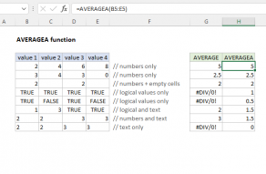 Excel AVERAGE function | Exceljet